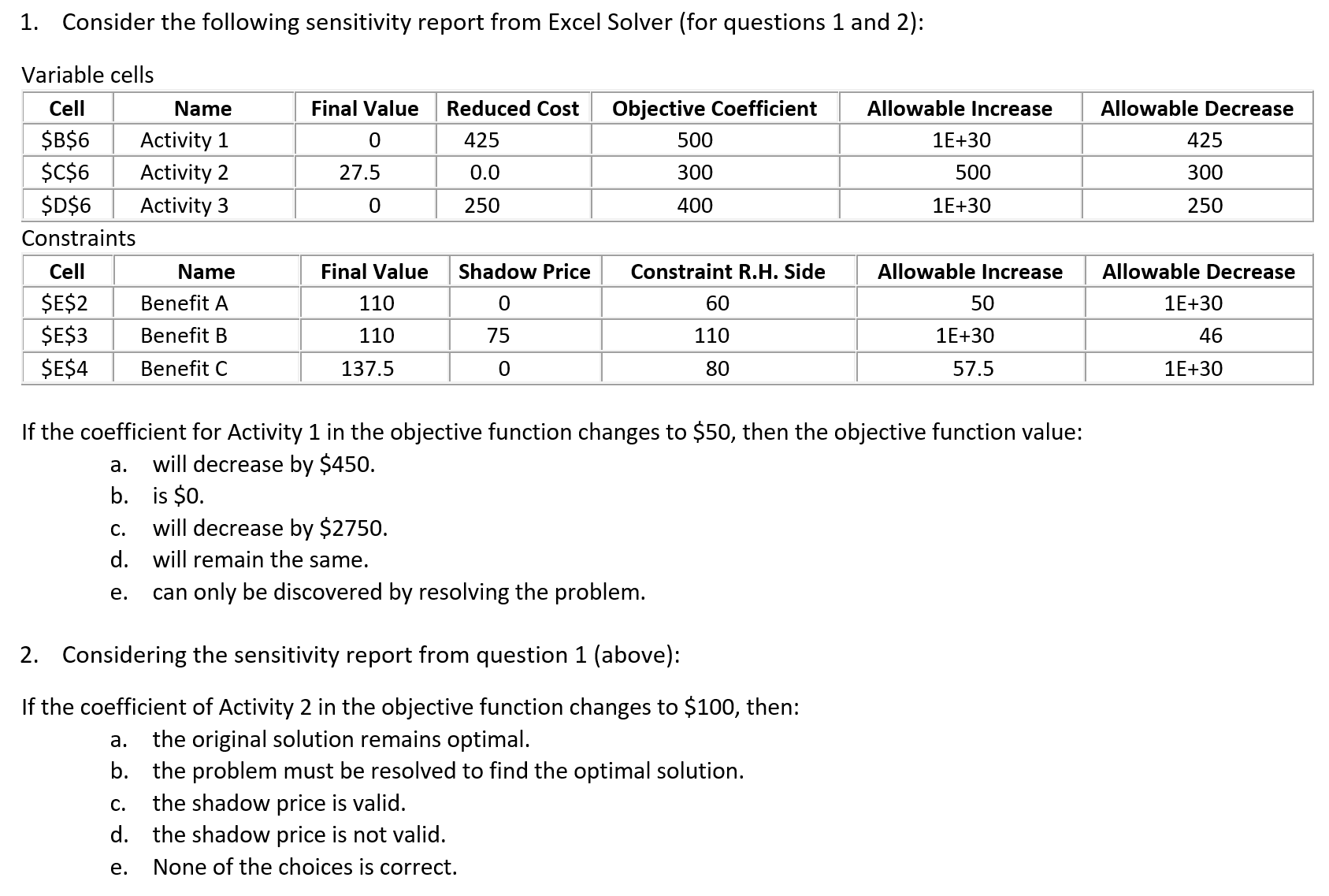 Solved 1. Consider the following sensitivity report from | Chegg.com