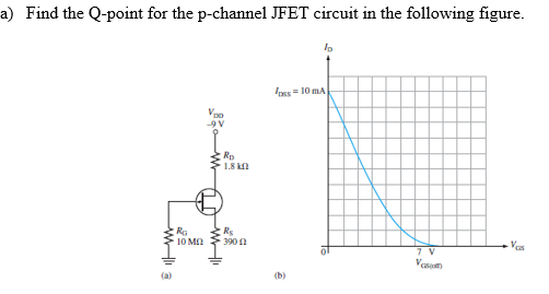 Solved a) Find the Q-point for the p-channel JFET circuit in | Chegg.com