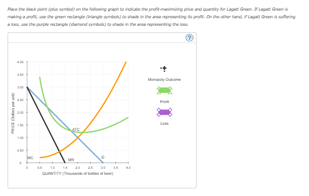 Solved 4. Profit maximization and loss minimization Lagatt | Chegg.com Solved 4. Profit maximization and loss minimization Lagatt | Chegg.com