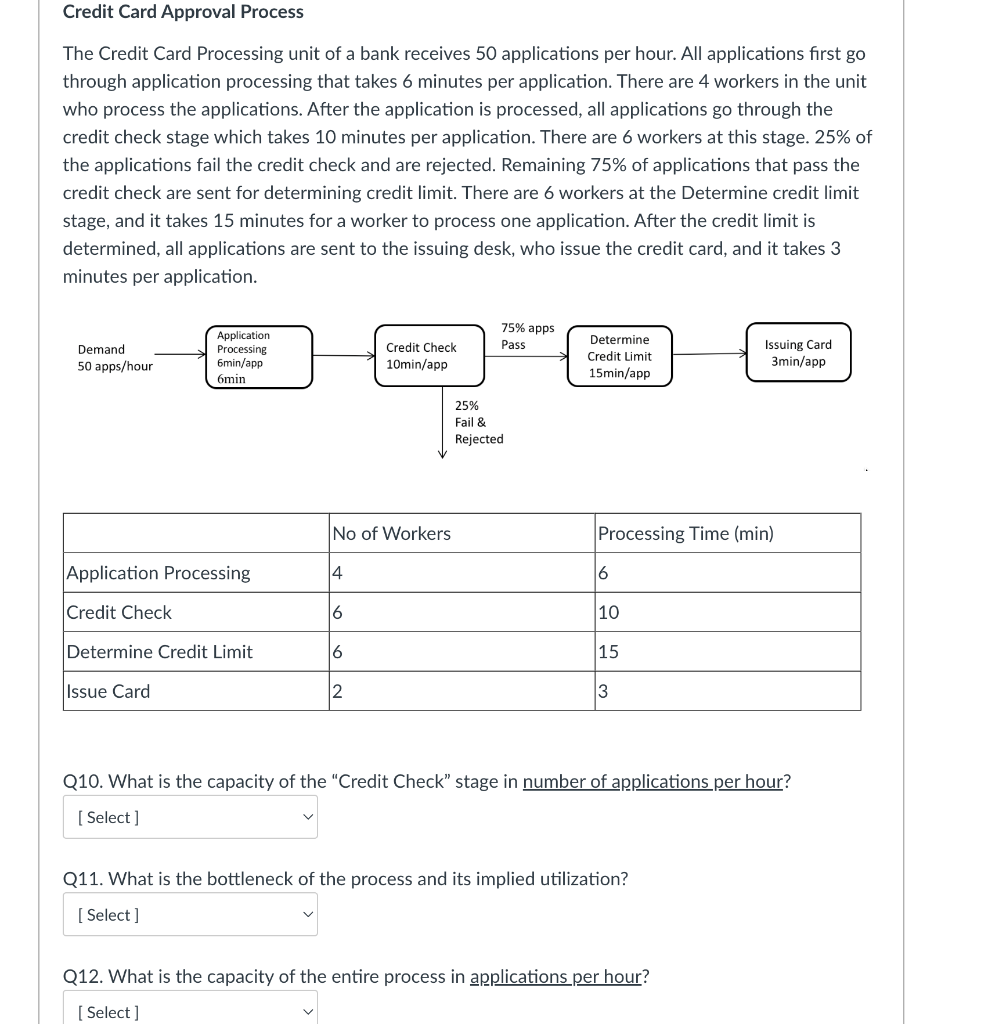 Solved Credit Card Approval Process The Credit Card | Chegg.com