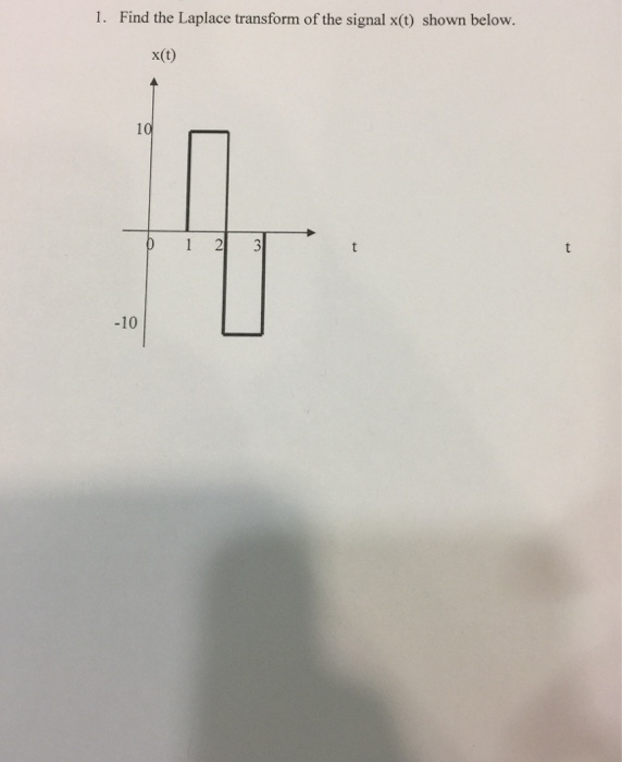 Solved Find the Laplace transform of the signal x(t) shown | Chegg.com