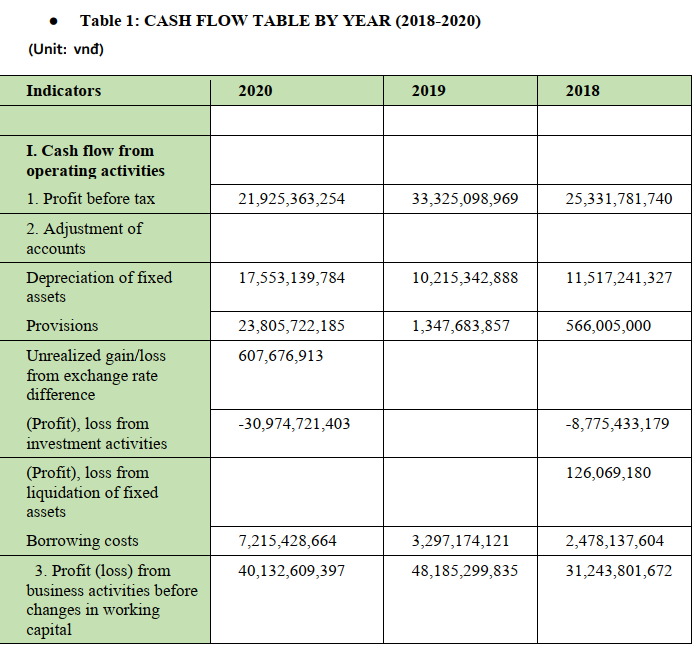 - Table 1: CASH FLOW TABLE BY YEAR | Chegg.com