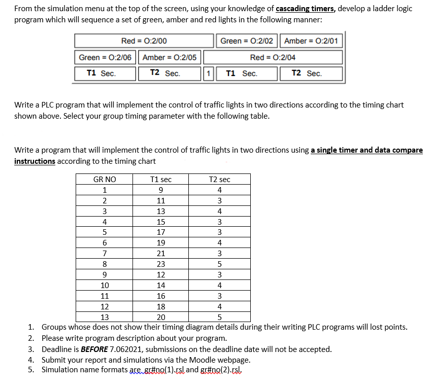 Solved From the simulation menu at the top of the screen, | Chegg.com