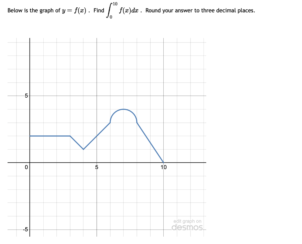 Solved Let A(x) represent the area bounded by the graph, the | Chegg.com
