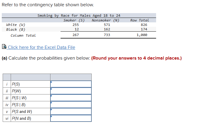 Solved Refer to the contingency table shown below. Click | Chegg.com