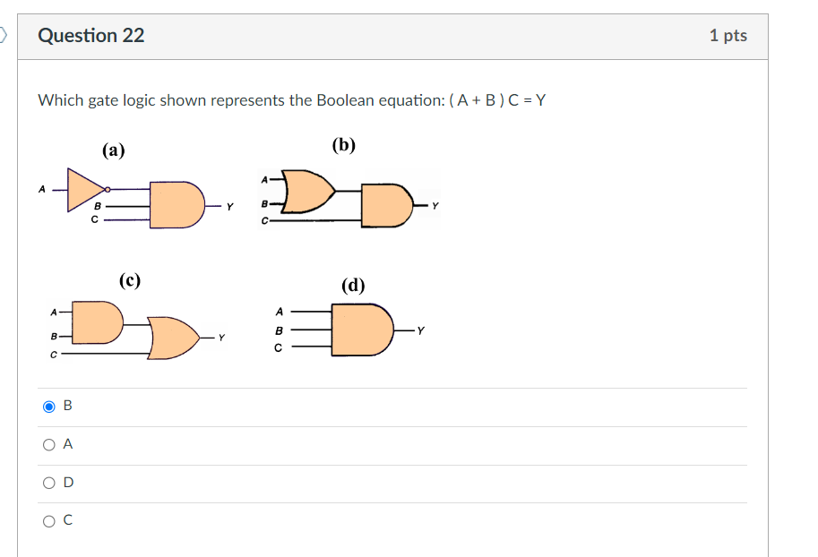 Solved Which gate logic shown represents the Boolean | Chegg.com
