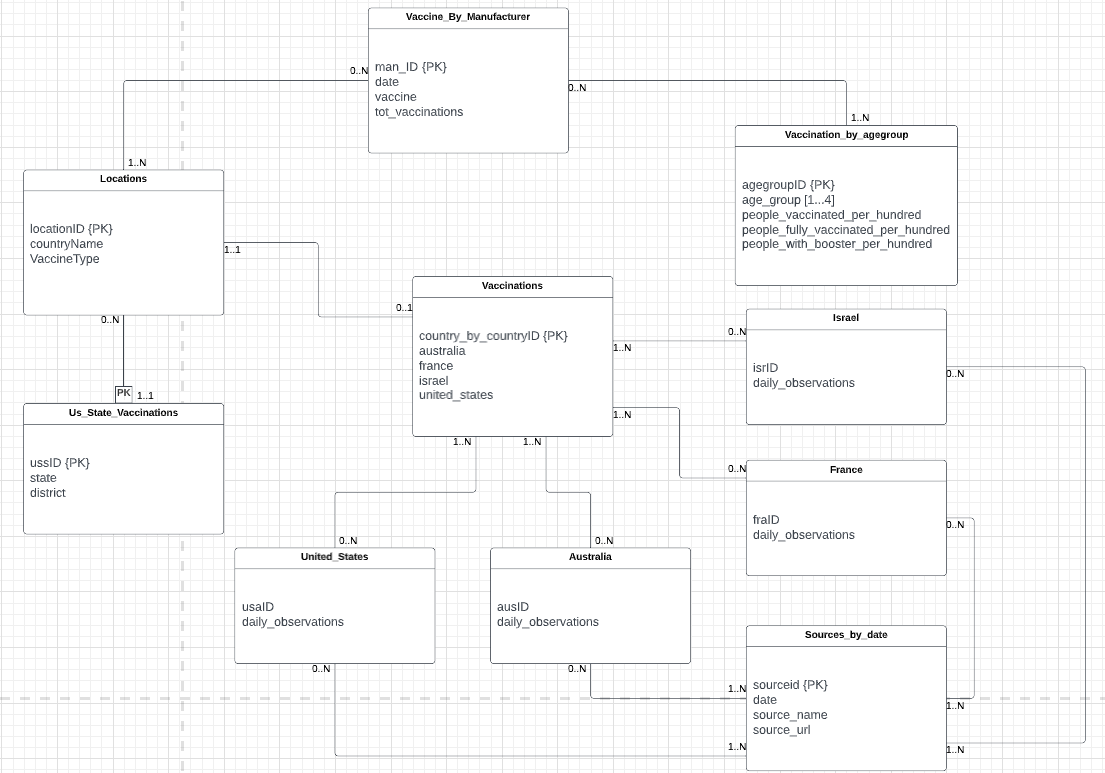 Solved Could I please get a schema made up for this ER | Chegg.com