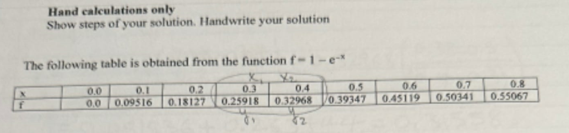 Solved Hand calculations only Show steps of your solution. | Chegg.com