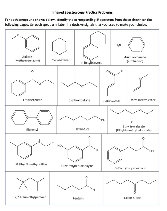 Solved Infrared Spectroscopy Practice Problems For each | Chegg.com
