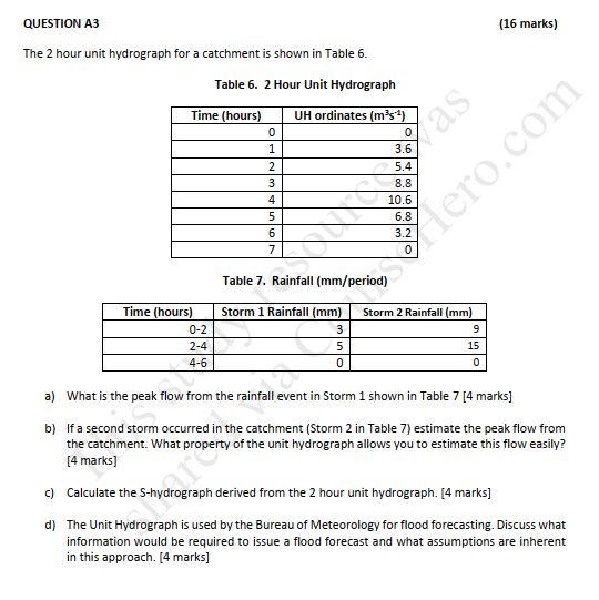 Solved (16 marks) QUESTION A3 The 2 hour unit hydrograph for | Chegg.com