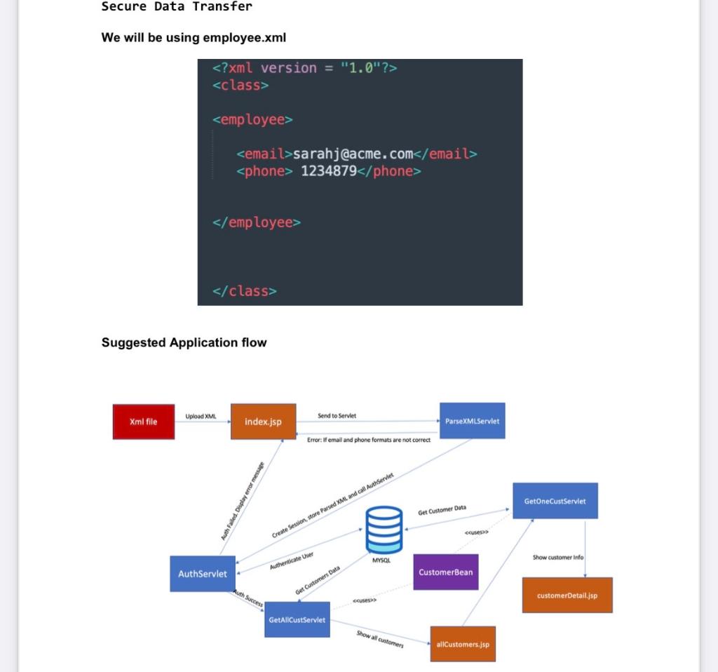 Solved Secure Data Transfer We will be using employee.xml