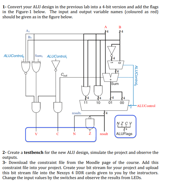 Solved 1- ﻿Convert your ALU design in the previous lab into | Chegg.com