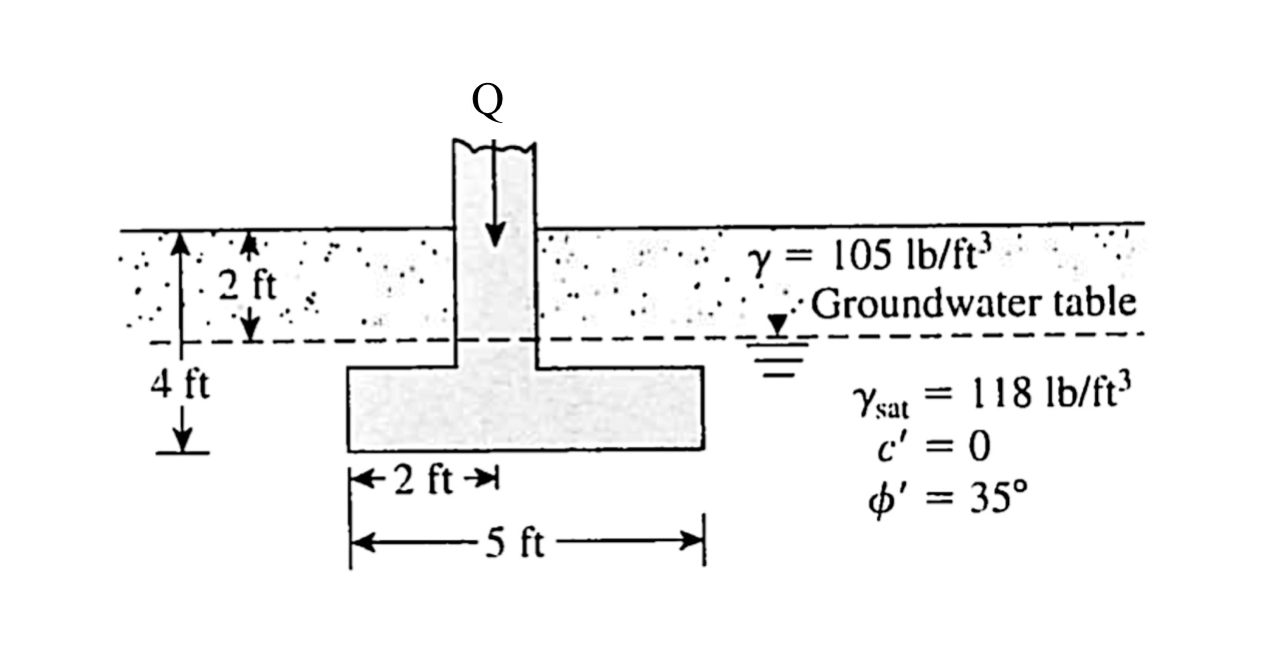 Solved 5. A 5-ft by 7-ft footing is eccentrically loaded in | Chegg.com
