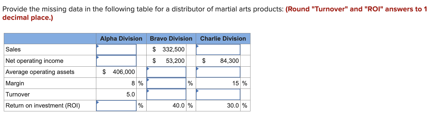 Solved Provide the missing data in the following table for a | Chegg.com