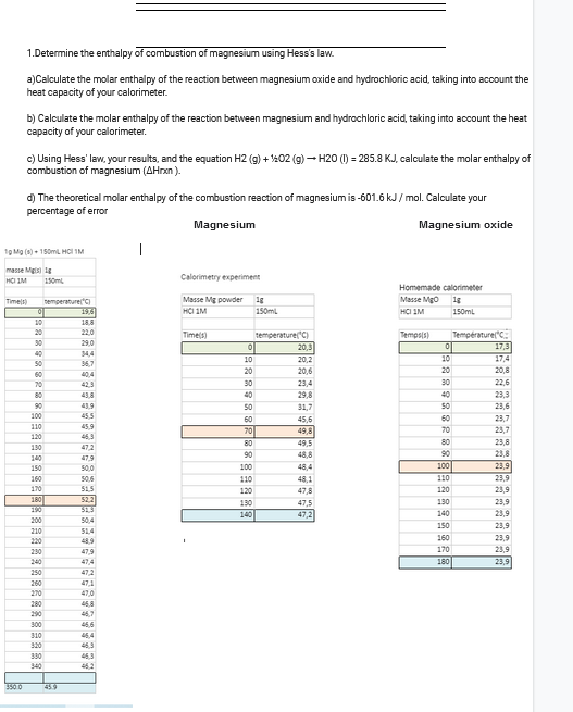 Solved 1. Determine the enthalpy of combustion of magnesium | Chegg.com
