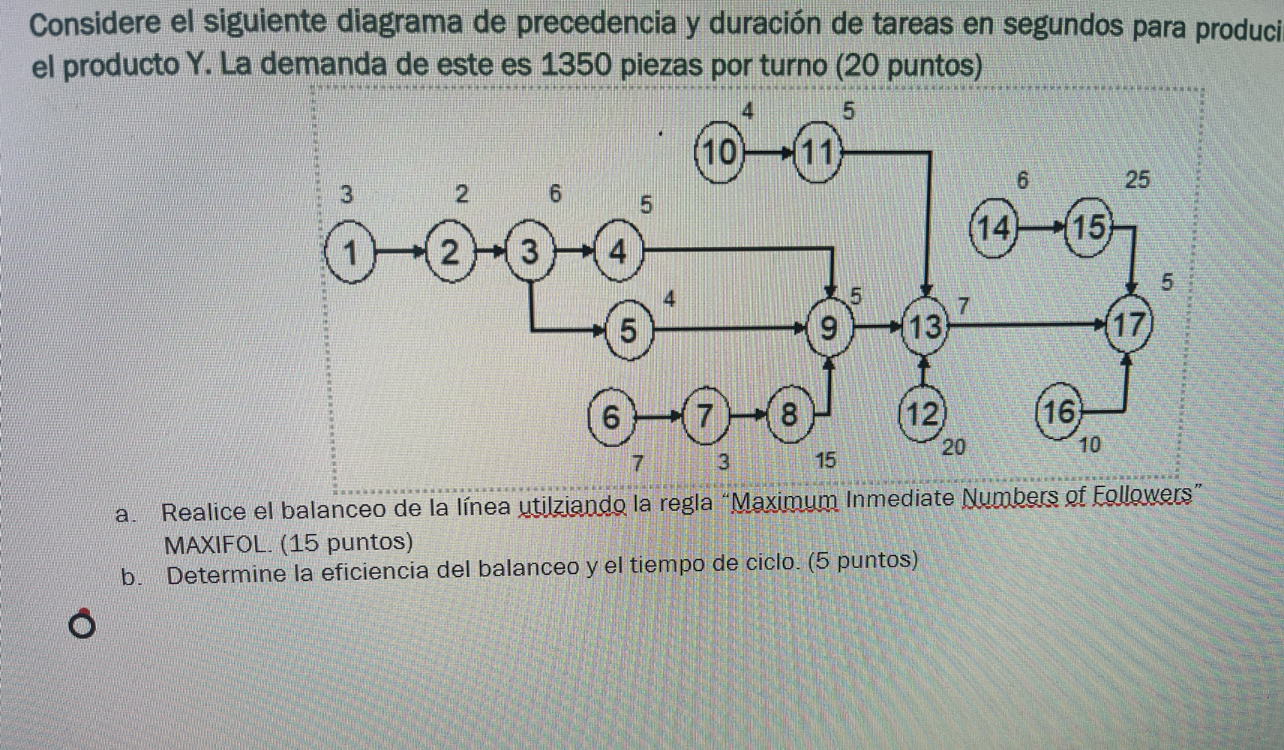 Considere el siguiente diagrama de precedencia y | Chegg.com