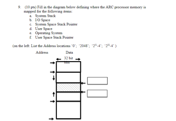 Solved Fill in the diagram below defining where the ARC | Chegg.com