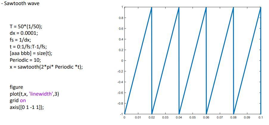 - Sawtooth wave 1 0.8 0.6 0.4 T = 50*(1/50); dx = | Chegg.com