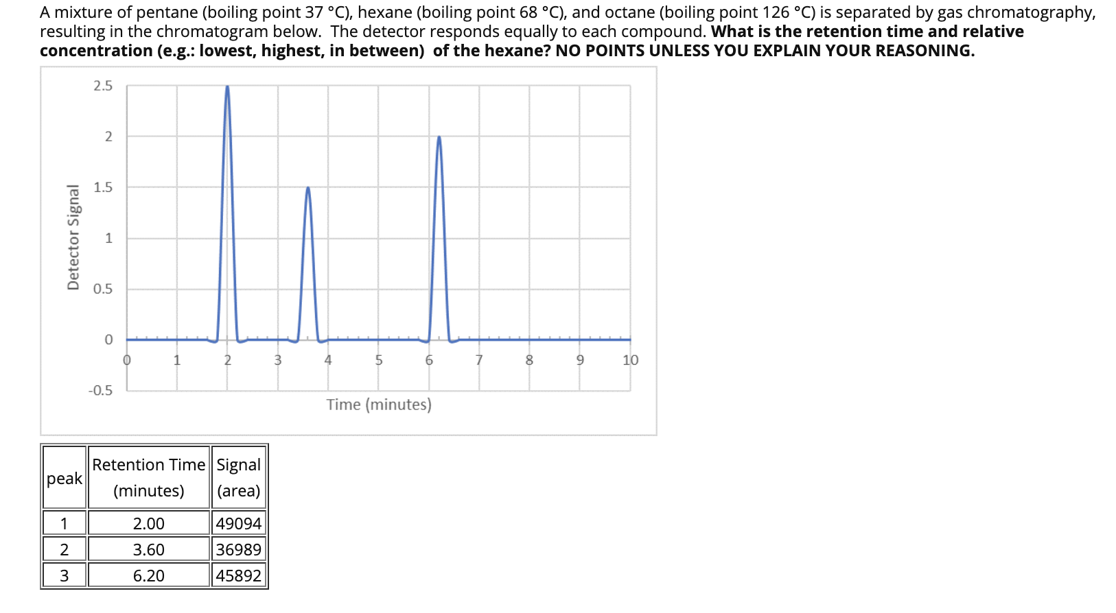 Solved A mixture of pentane (boiling point 37 °C), hexane | Chegg.com