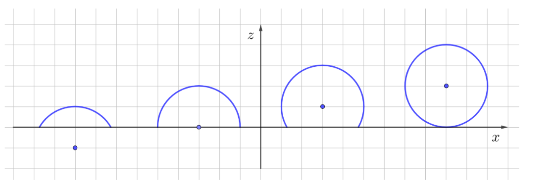 Solved The figure shows the guide curve/profile curve for | Chegg.com