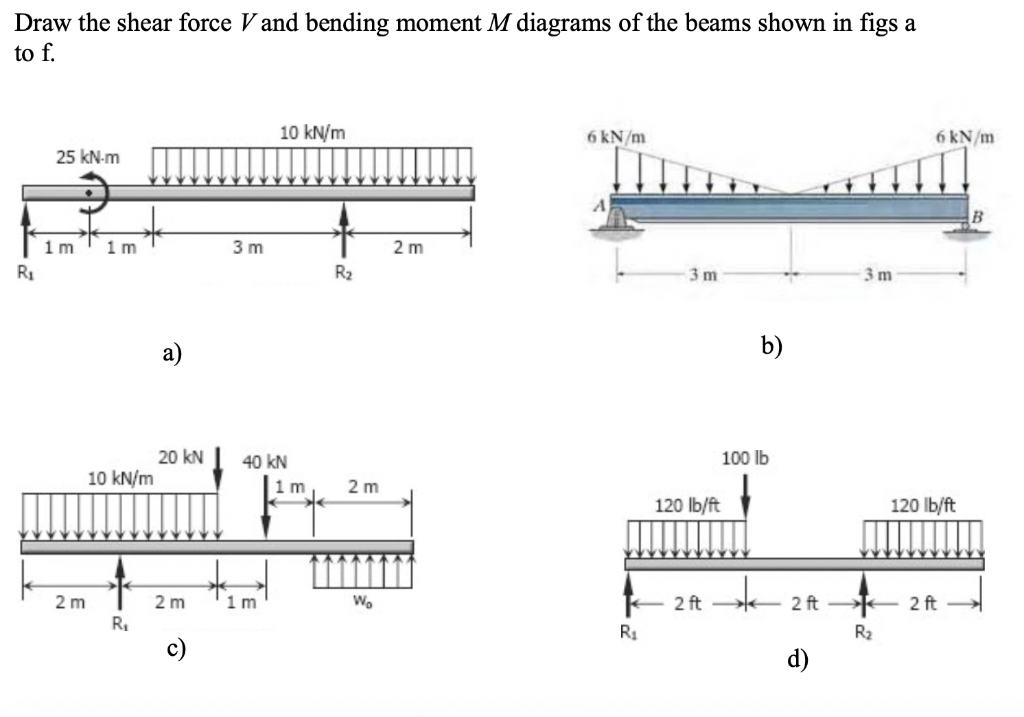 Draw The Shear Force And Bending Moment Diagrams For Beam Shown - The ...
