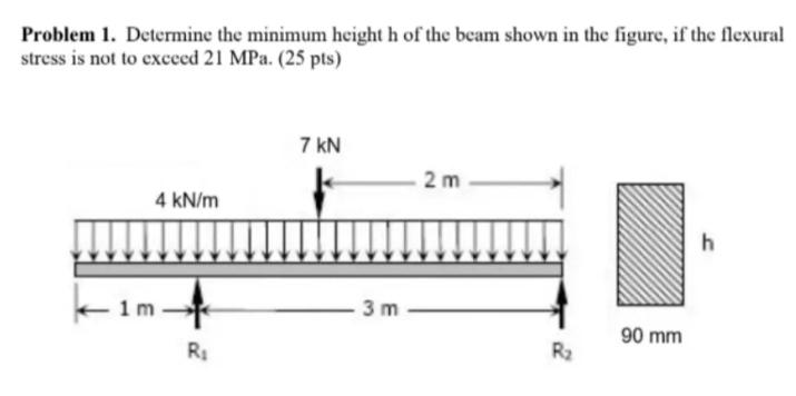 Solved Problem 1. Determine the minimum height h of the beam | Chegg.com