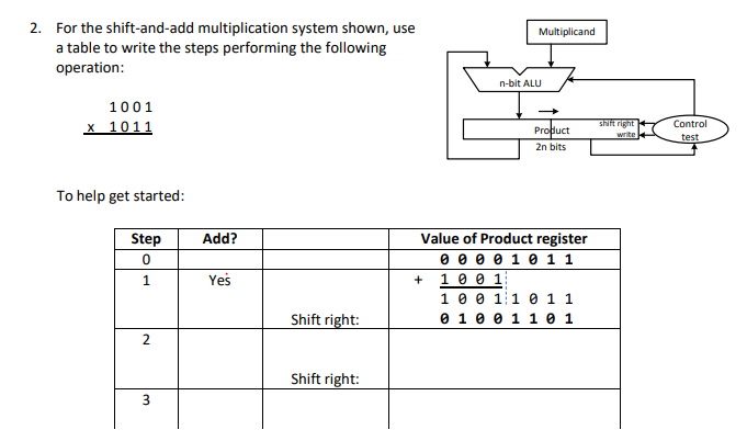 Solved Multiplicand 2. For the shift-and-add multiplication | Chegg.com