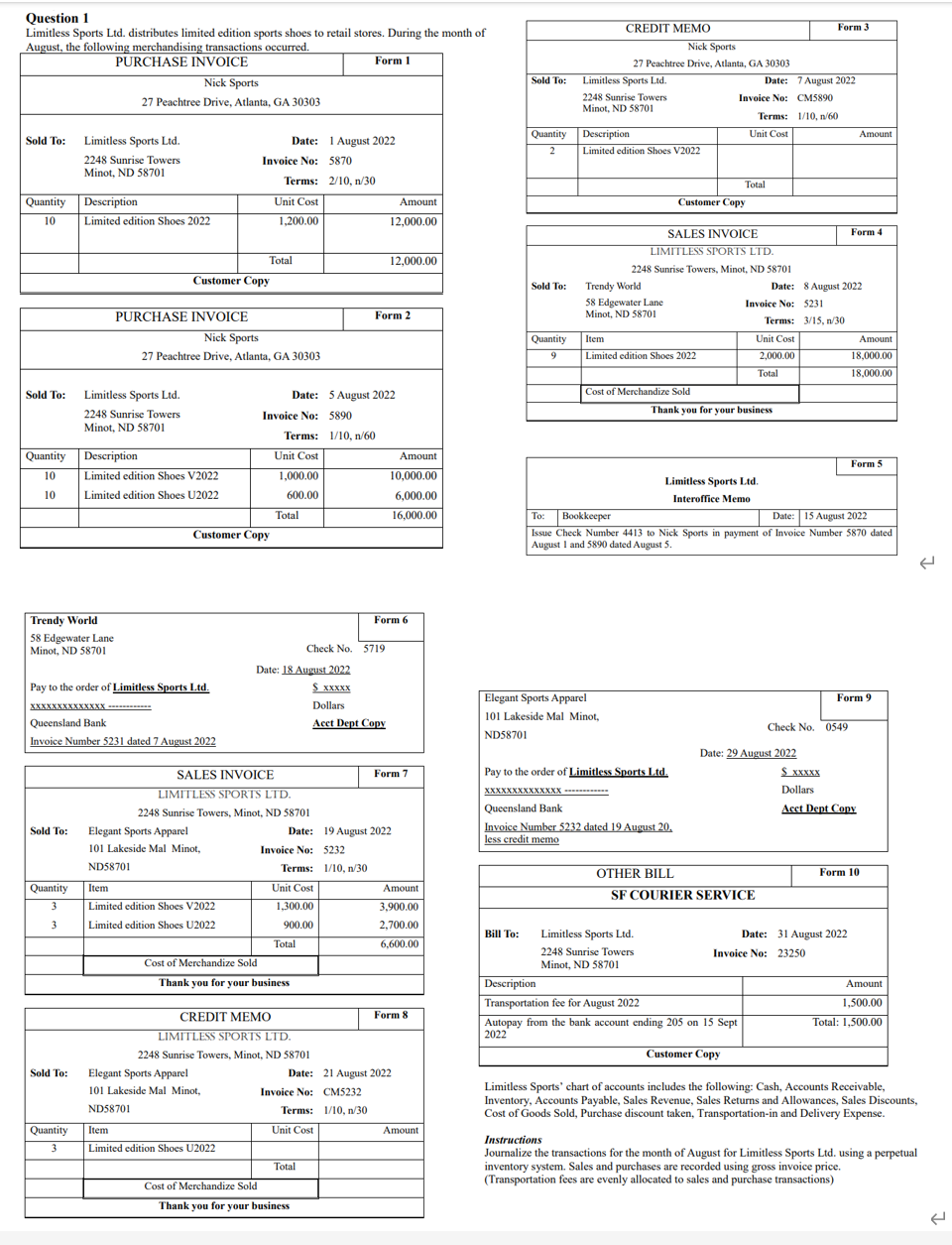 Solved Limitless Sports’ ﻿chart of accounts includes the | Chegg.com