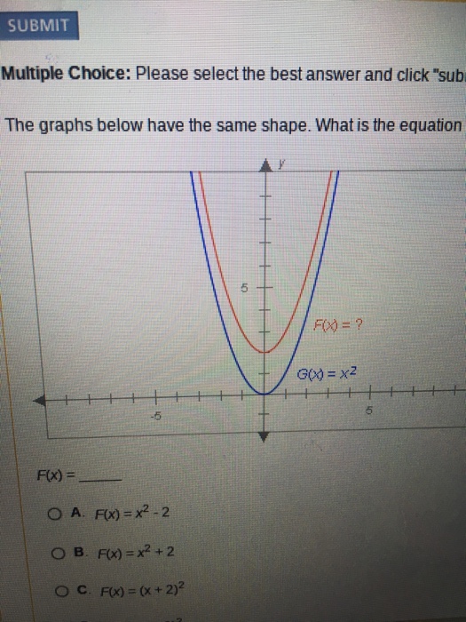 Solved The graph below have the same shape.What is the | Chegg.com