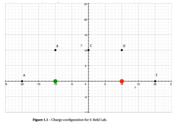 Solved 1.71 Action-ltem: 1 Using a sheet of graph paper, | Chegg.com