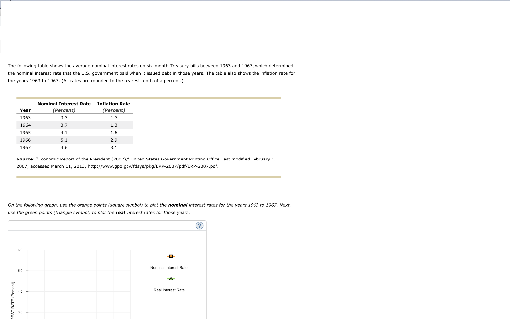 Solved The following table shows the average nominal | Chegg.com