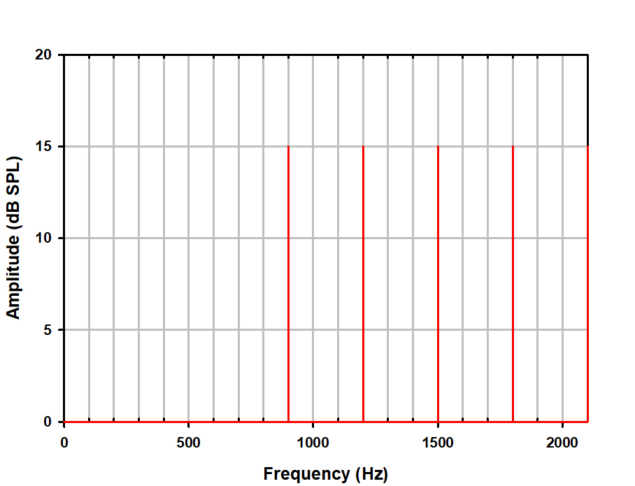 Solved Figure 5 shows the spectrum of a fourth complex | Chegg.com