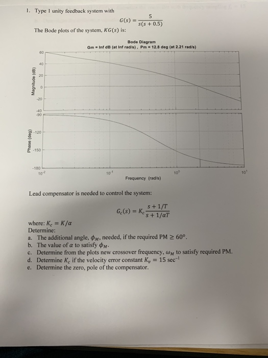 Solved 1. Type 1 unity feedback system with Go + 05 The Bode | Chegg.com