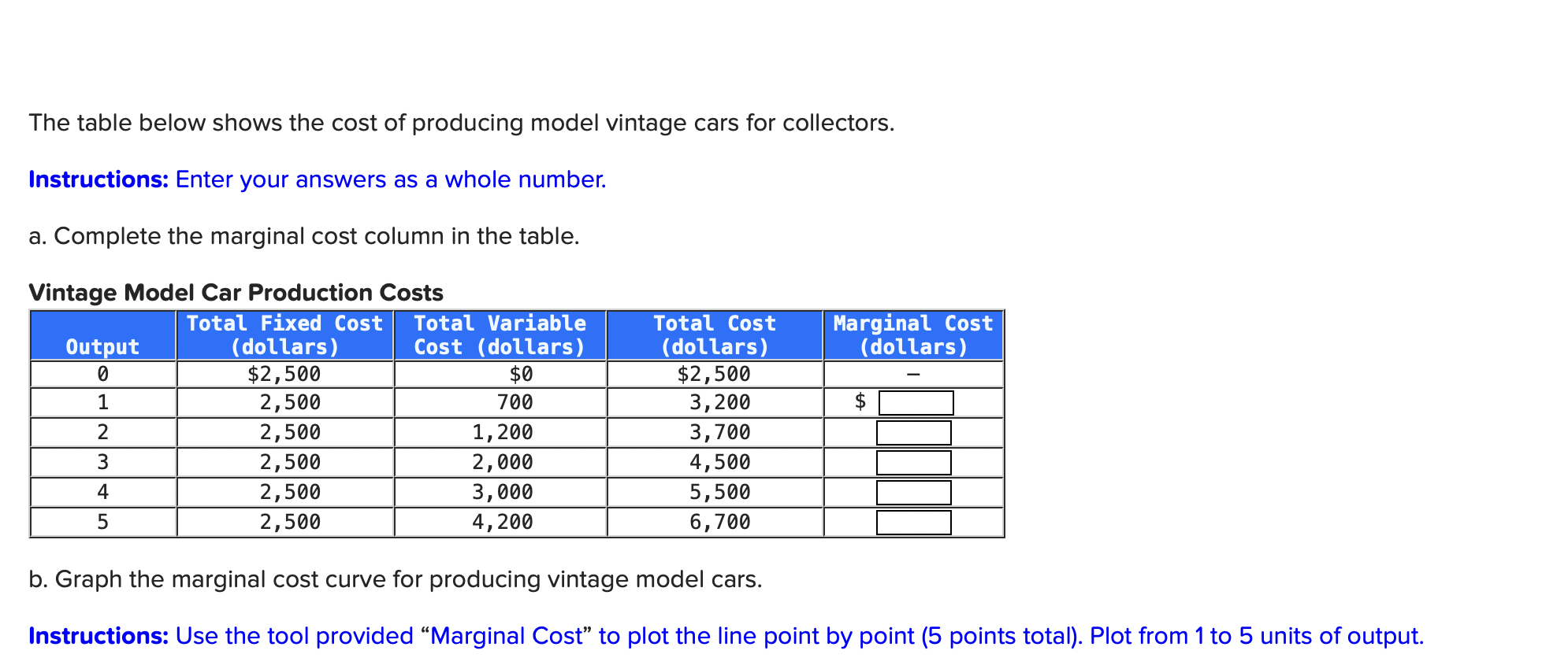 Solved The table below shows the cost of producing model | Chegg.com