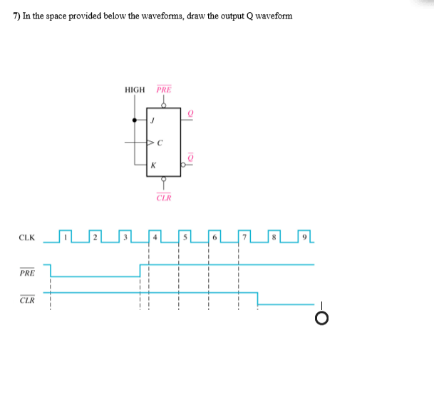 Solved 7) In the space provided below the waveforms, draw | Chegg.com
