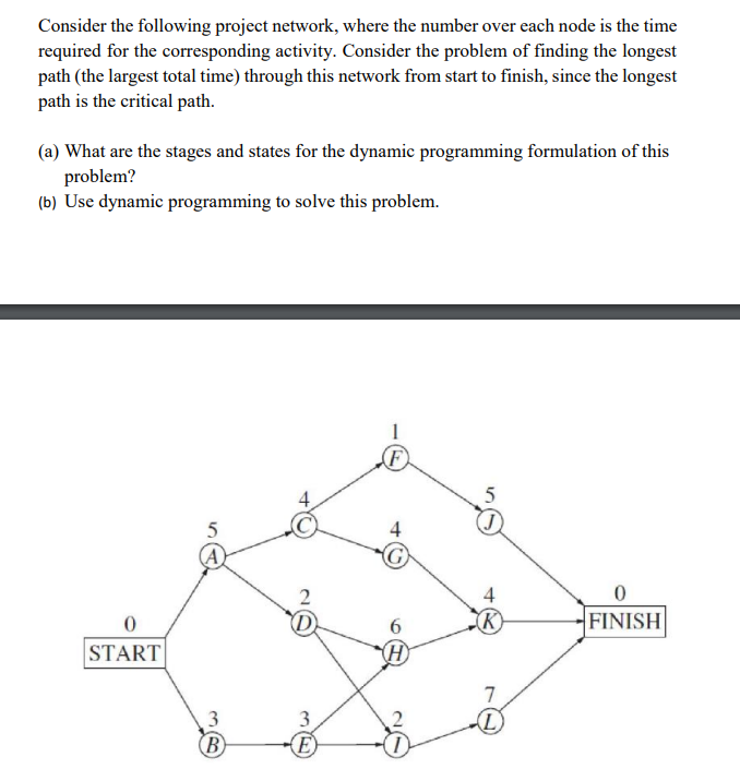 Solved Consider the following project network, where the | Chegg.com