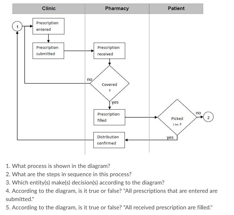 Solved Clinic Pharmacy Patient 1 Prescription entered | Chegg.com