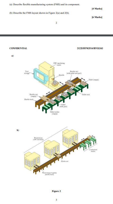 Solved (a) Describe flexible manufacturing system (FMS) and | Chegg.com