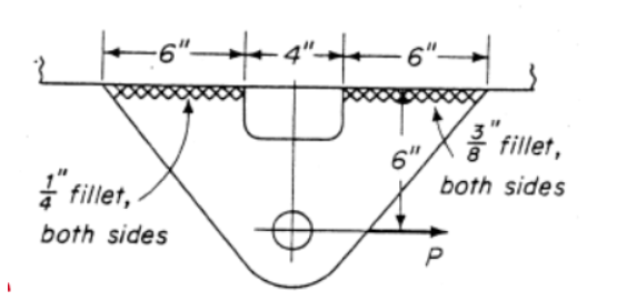 Solved Find the maximum permissible load P, ﻿which can be | Chegg.com