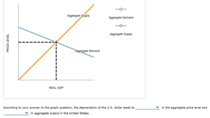 Solved 1. Exchange rates and aggregate supply and demand The | Chegg.com