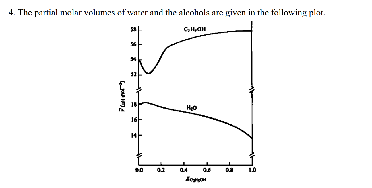[Solved]: 4. The partial molar volumes of water and the al