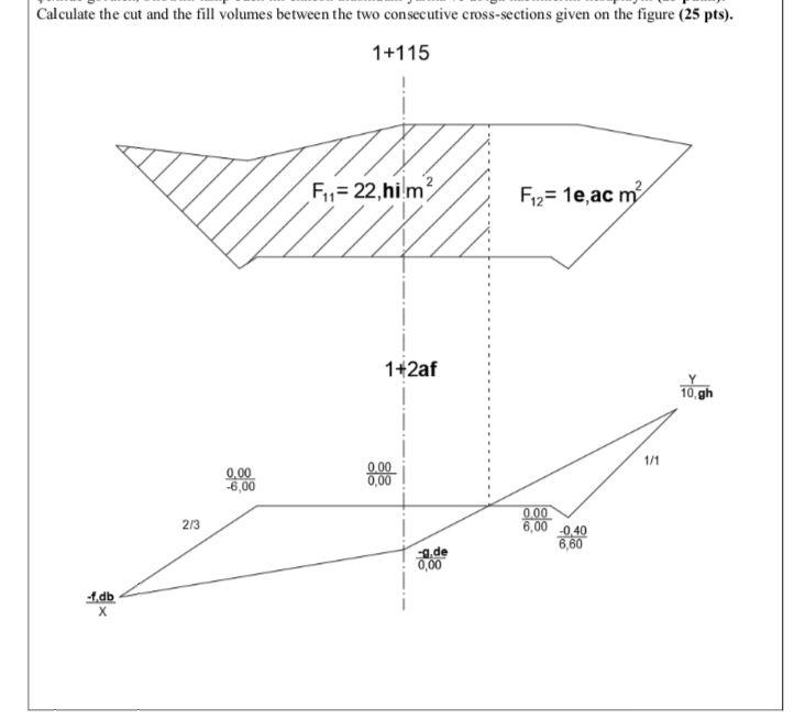 Solved Calculate the cut and the fill volumes between the | Chegg.com