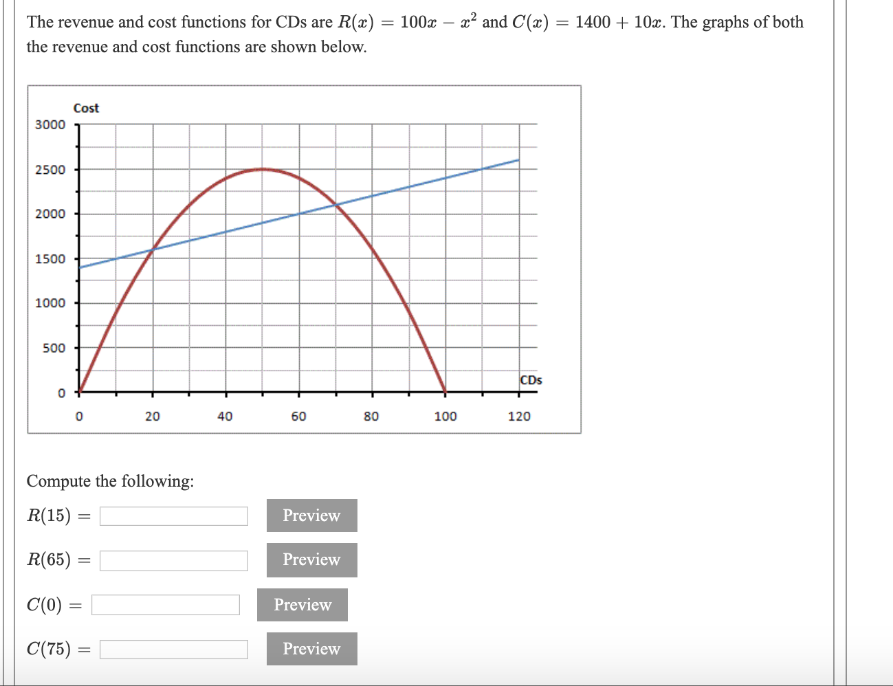 Solved The revenue and cost functions for CDs are R(x) = | Chegg.com