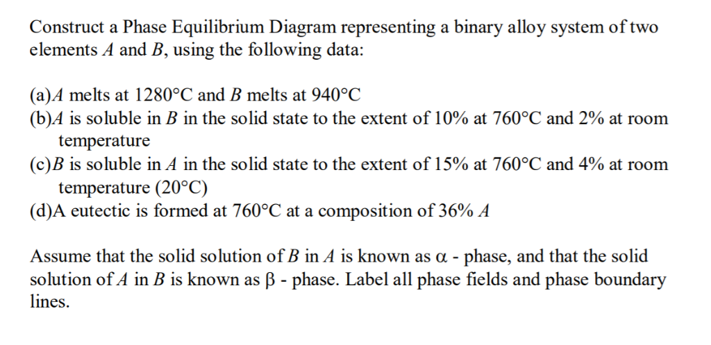 Solved Construct a Phase Equilibrium Diagram representing a | Chegg.com