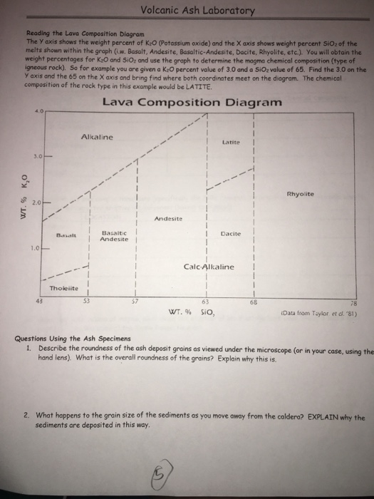 Solved Volcanic Ash Laboratory Print, complete, scan and | Chegg.com