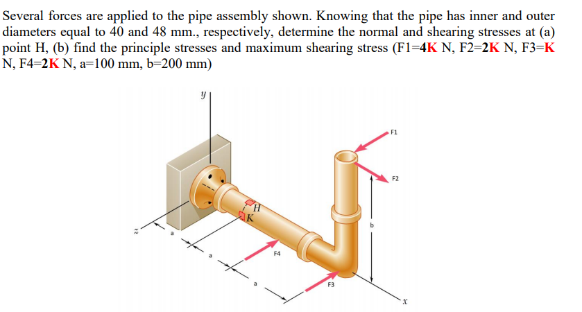 Solved Several forces are applied to the pipe assembly | Chegg.com