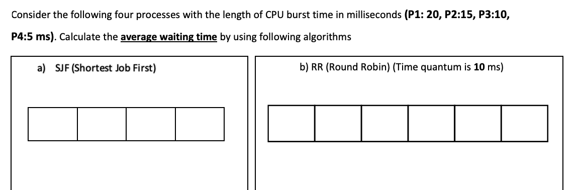 Solved Consider the following four processes with the length | Chegg.com