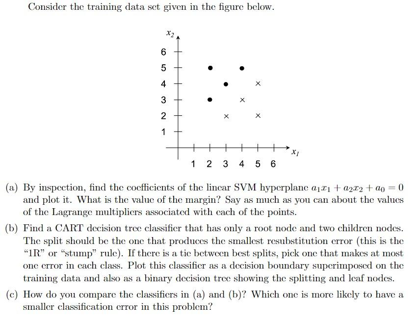 Consider the training data set given in the figure | Chegg.com