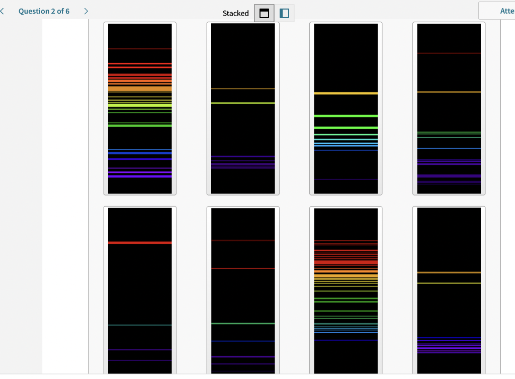 Solved Stacked Attempt 2 Identify the | Chegg.com