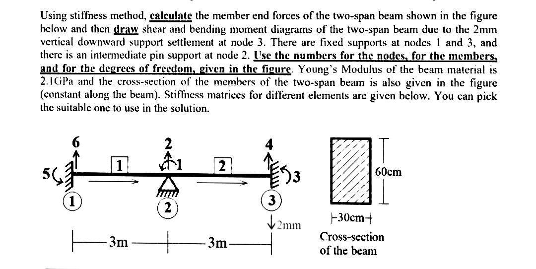 Solved Using stiffness method, calculate the member end | Chegg.com